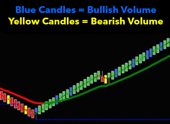 Automated Trading - AI Trading Software | Right Line Trading
